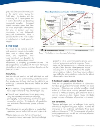 Insa cyber intelligence_2011-1 | PDF