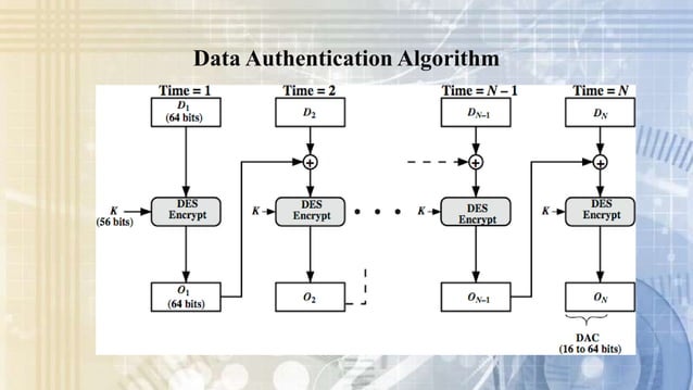 MACs based on Hash Functions, MACs based on Block Ciphers | PPT MACs based on Hash Functions, MACs based on Block Ciphers | PPT