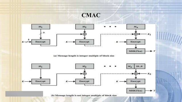 MACs based on Hash Functions, MACs based on Block Ciphers | PPT MACs based on Hash Functions, MACs based on Block Ciphers | PPT
