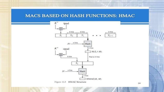 MACs based on Hash Functions, MACs based on Block Ciphers | PPT MACs based on Hash Functions, MACs based on Block Ciphers | PPT