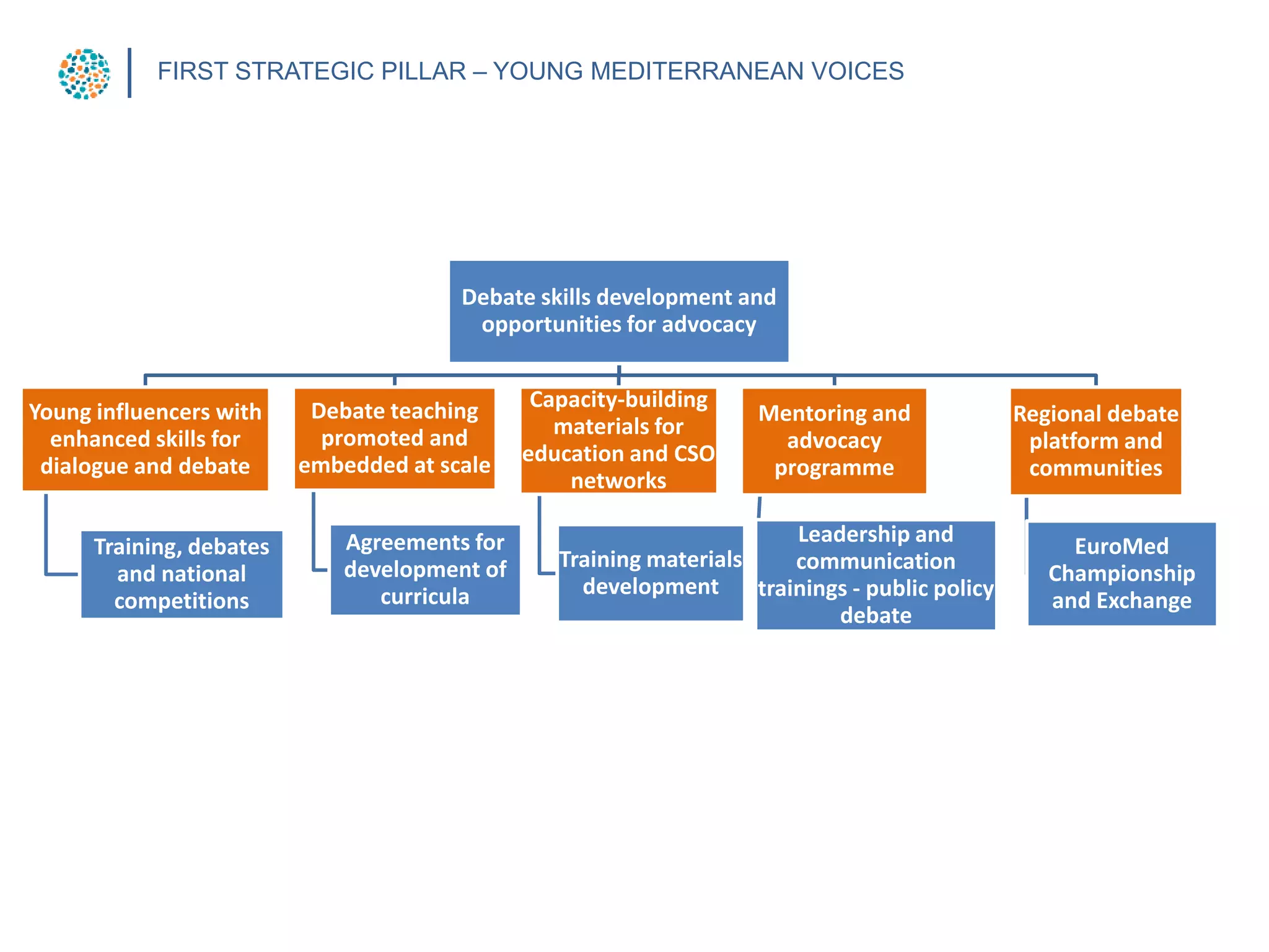 Anna Lindh Foundation Programme from 2018 | PPTX