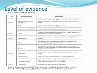 Ins and outs of clinical trials | PPT