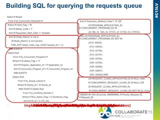 C15LV: Ins and Outs of Concurrent Processing Configuration in Oracle e-Business Suite | PPT