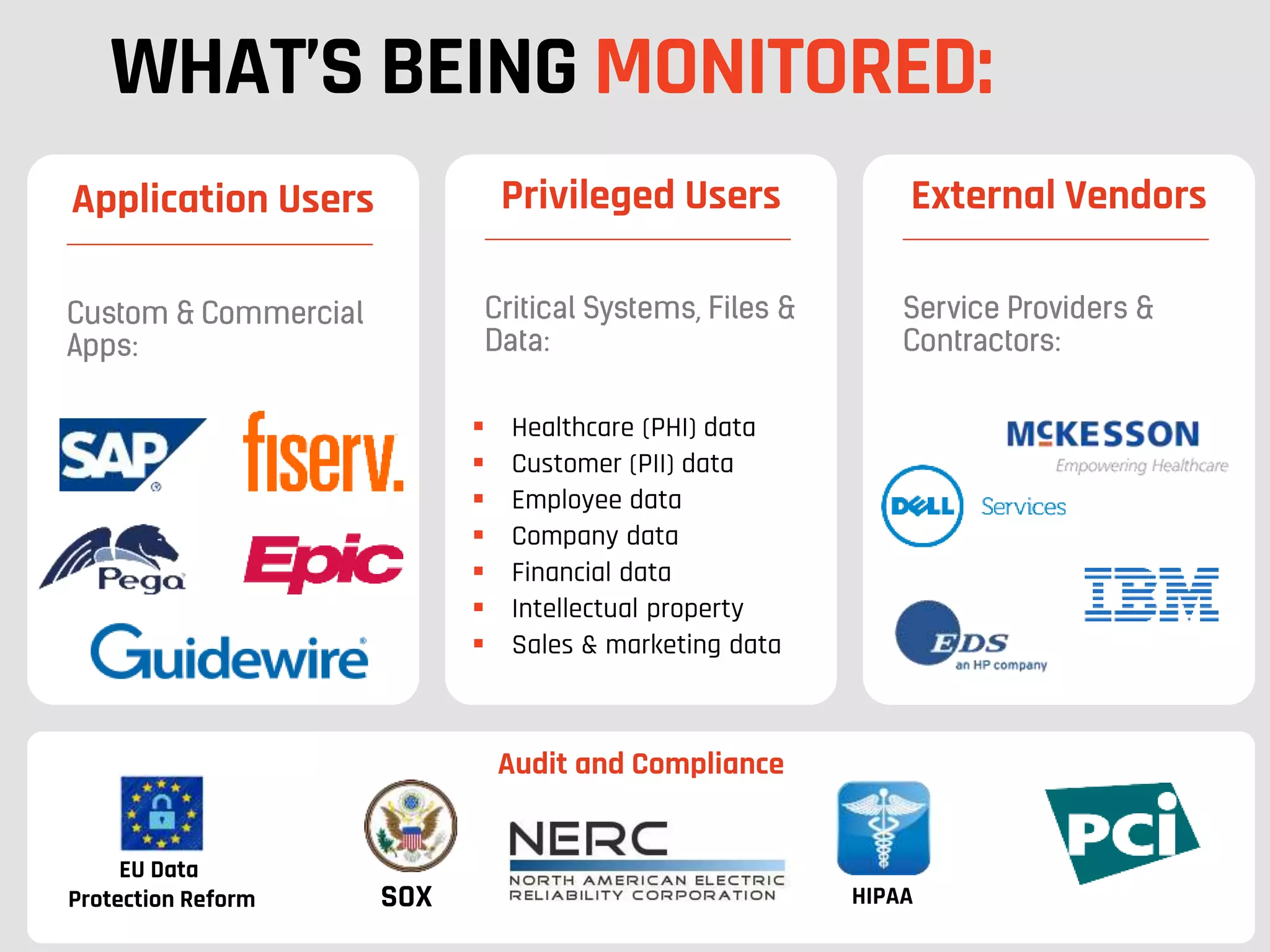 Ins and outs of ObserveIT | PPT