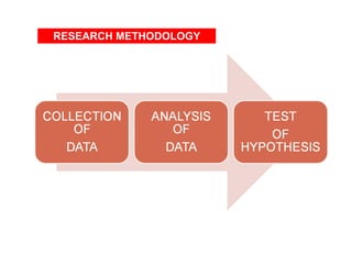 DATA COLLECTION IN RESEARCH | PPT