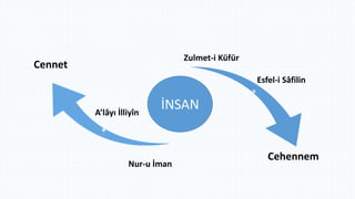 İnsan Ne ile Yaşar | PPT