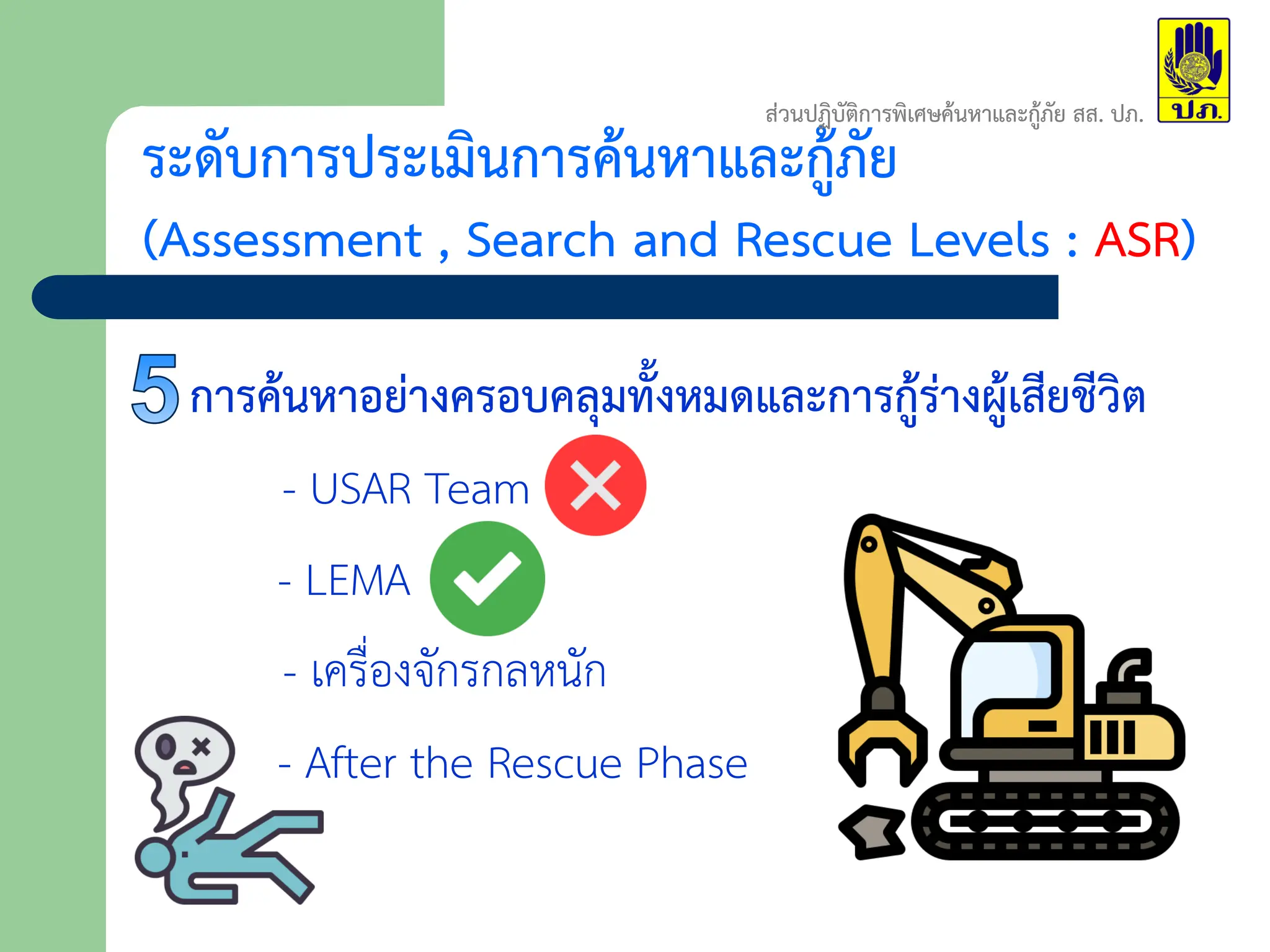 INSARAG Masking and Signaling System Ver.2020 DDPM | PDF