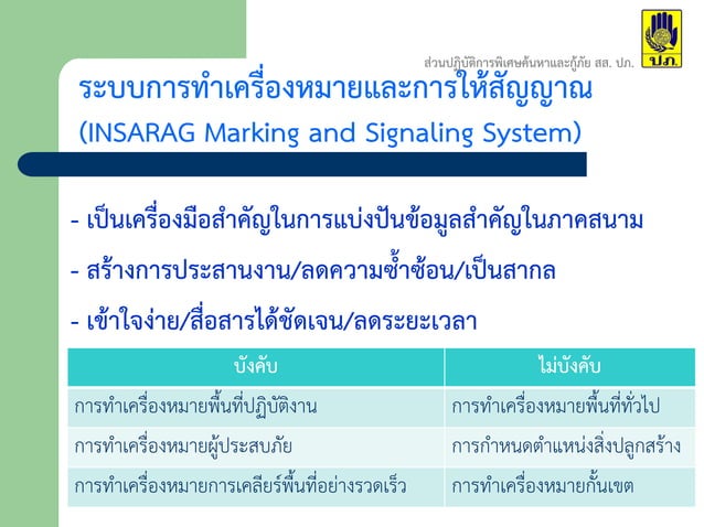 INSARAG Masking and Signaling System Ver.2020 DDPM | PDF