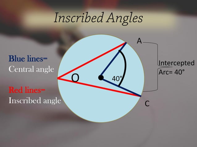 Inscribed Angles | PDF