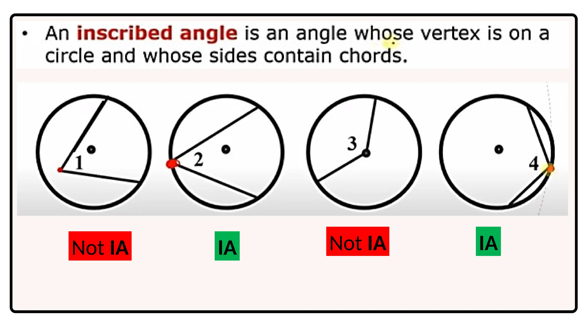 Inscribed Angles and Intercepted Arcs.pptx