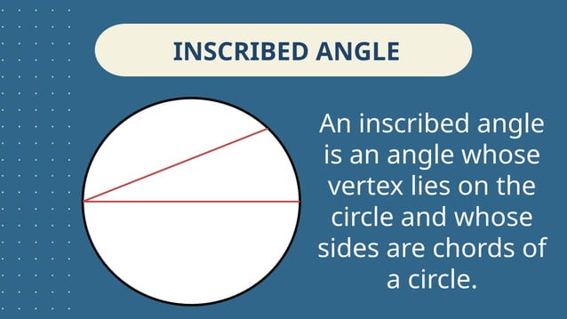 Inscribed Angles and Intercepted Arcs.pptx