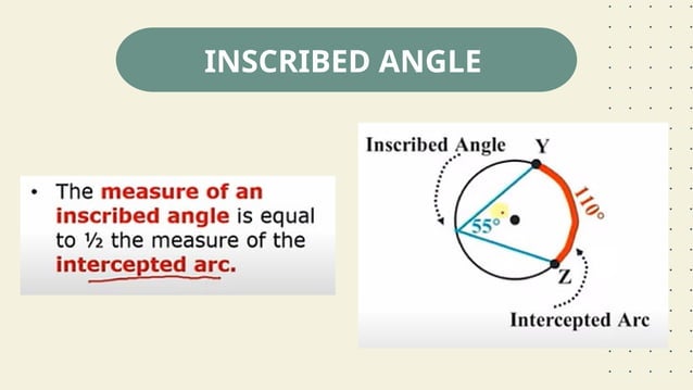 Inscribed Angles and Intercepted Arcs.pptx