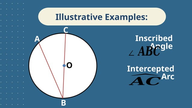 Inscribed Angles and Intercepted Arcs.pptx