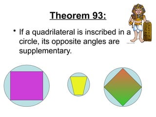 Inscribed and Circumscribed Polygons.pptx