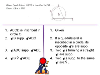 Inscribed and Circumscribed Polygons.pptx