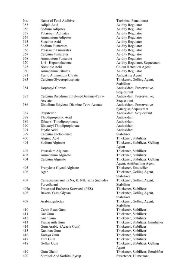 International numbering system for food additives | PDF