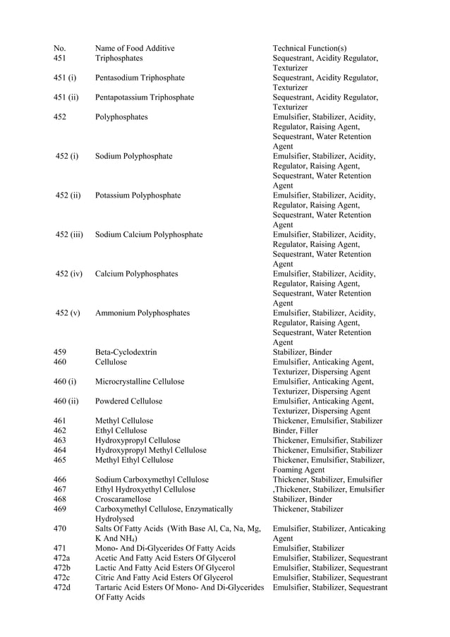 International numbering system for food additives | PDF