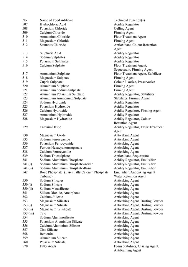 International numbering system for food additives | PDF