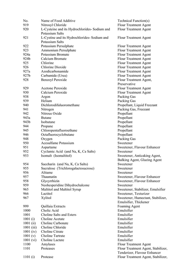 International numbering system for food additives | PDF