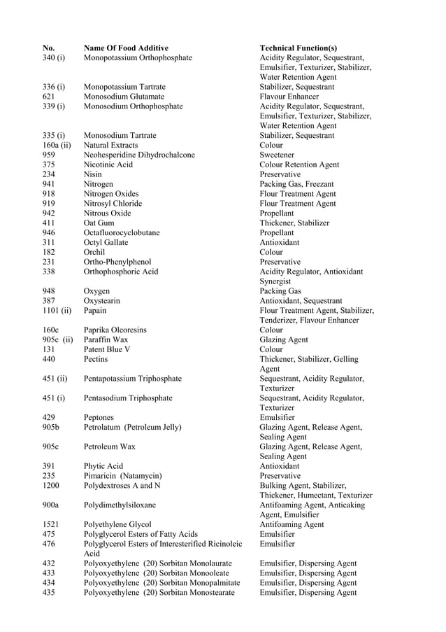 International numbering system for food additives | PDF