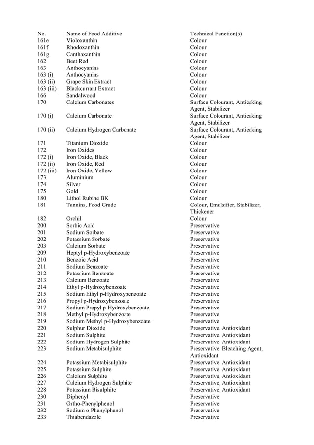 International numbering system for food additives | PDF