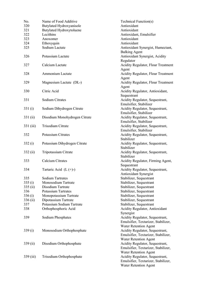 International numbering system for food additives | PDF