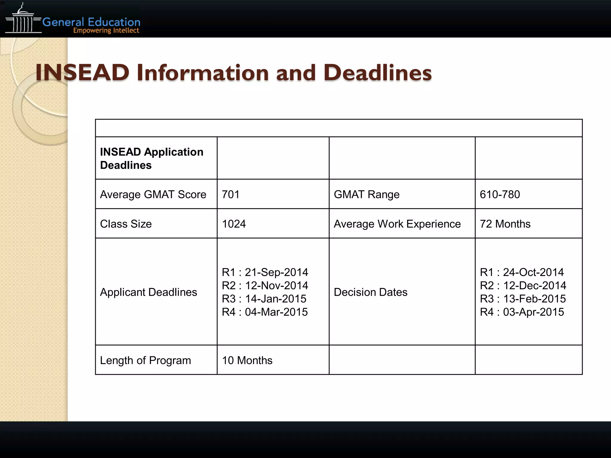 INSEAD MBA Essays and Deadlines | PDF