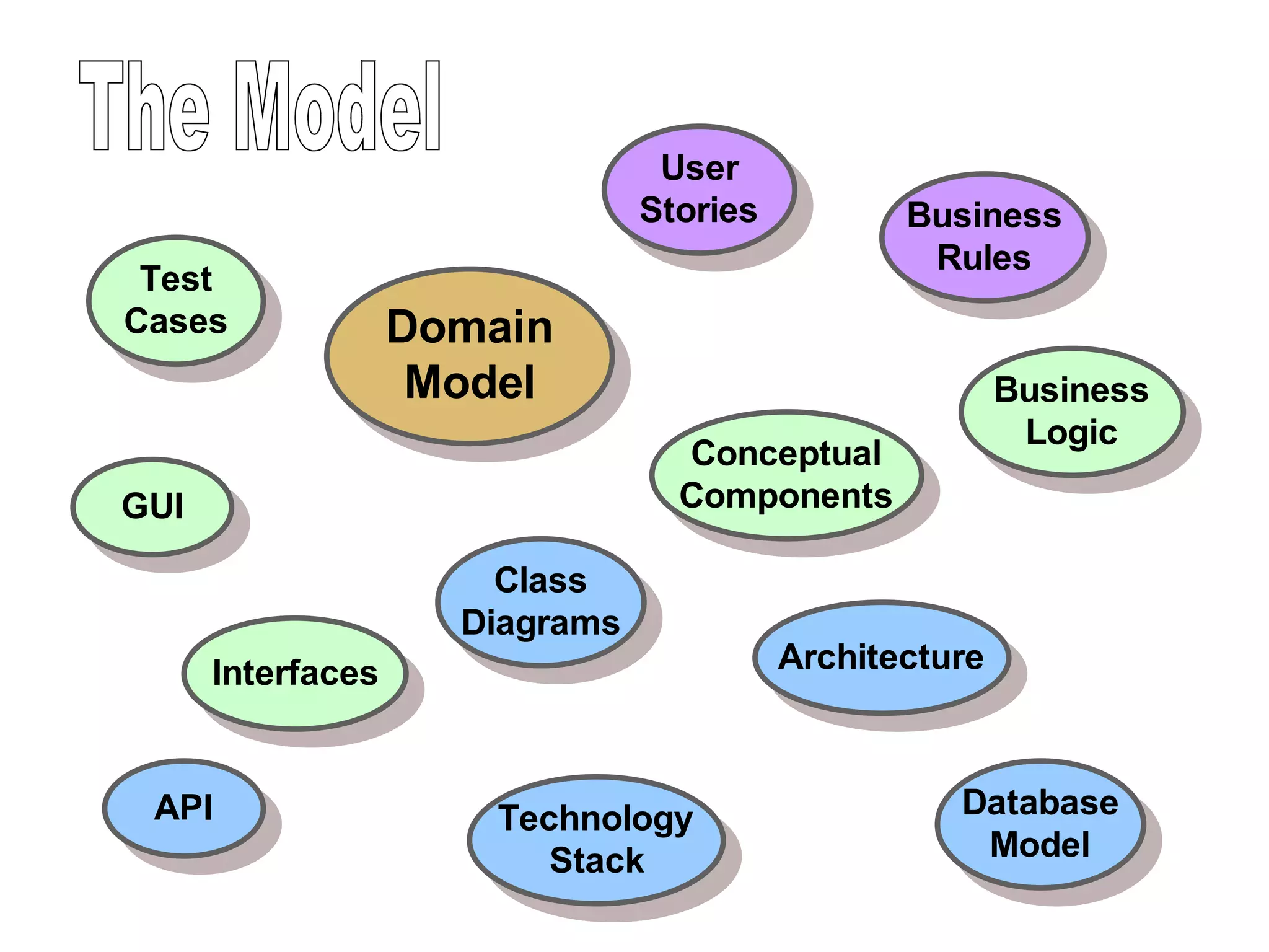 In Search Of An Agile Documentation Process | PPT