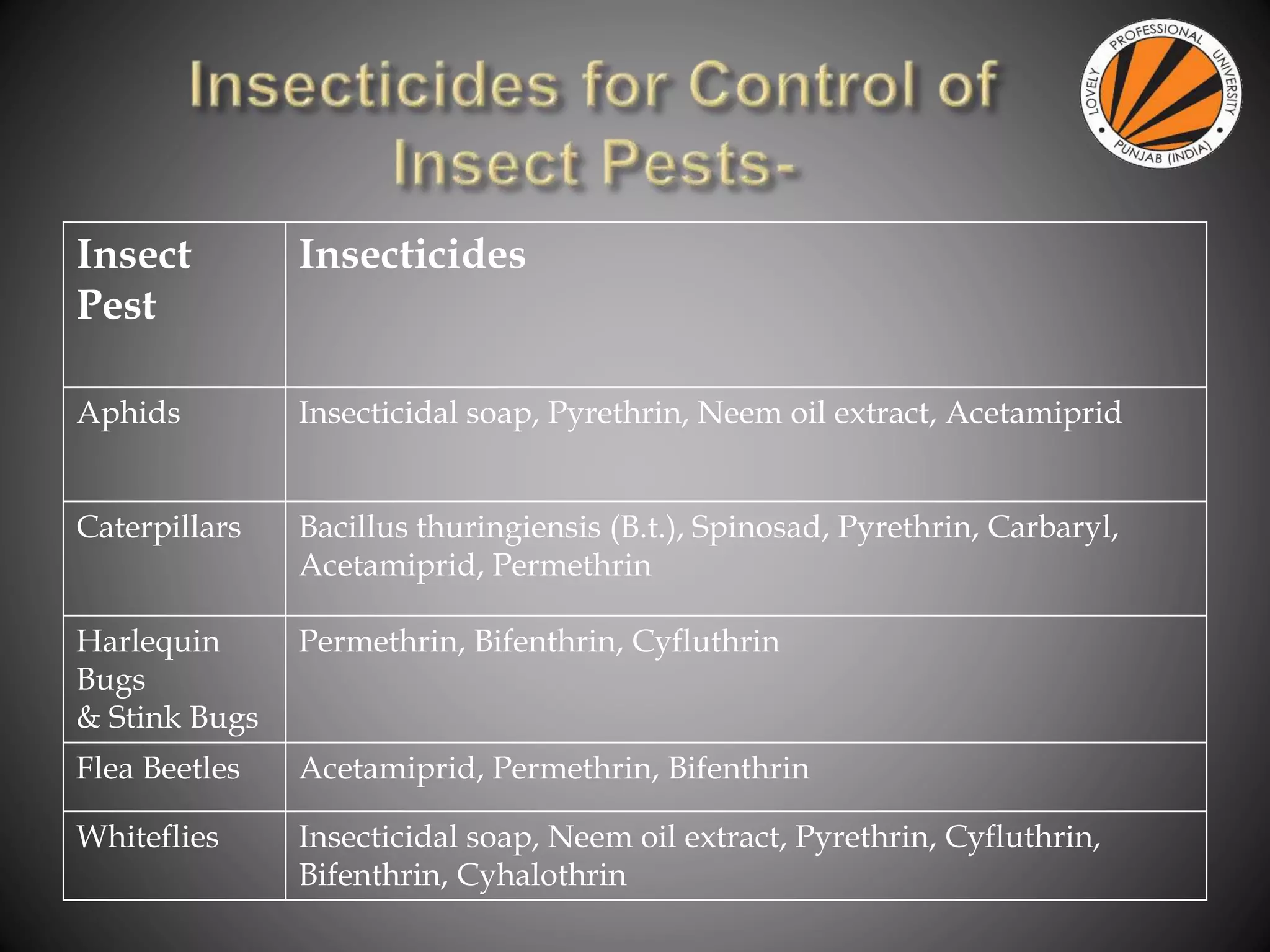 Insect pest of cole crops and their management | PPTX