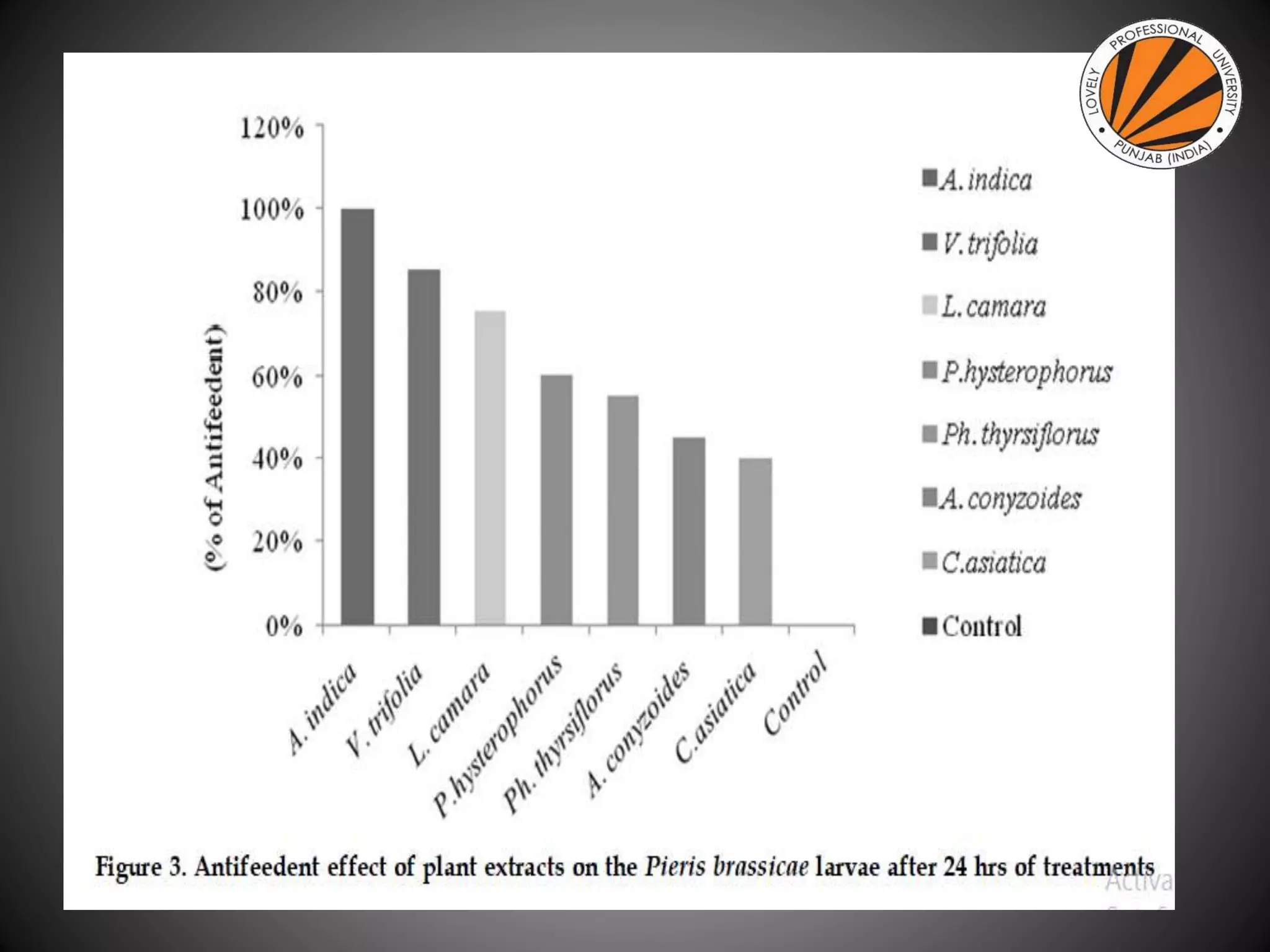 Insect pest of cole crops and their management | PPTX