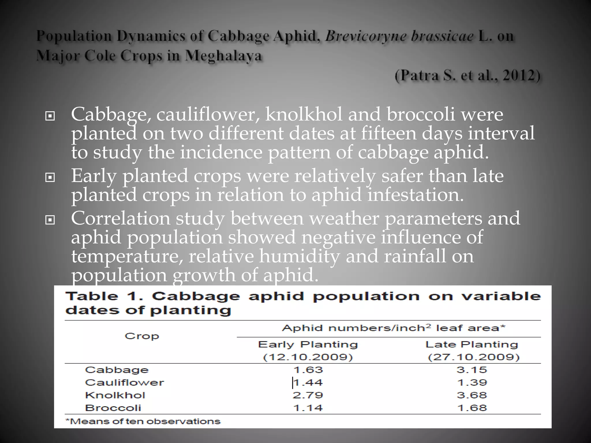 Insect pest of cole crops and their management | PPTX