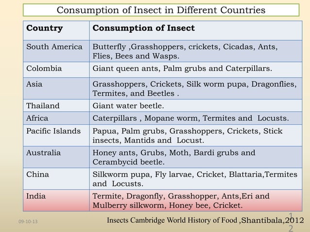 Insect as food | PPTX | Nutrition | Healthy Living