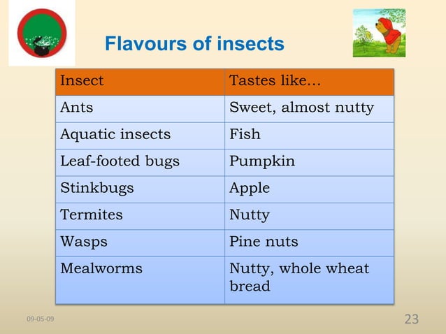 Insect as food | PPTX | Nutrition | Healthy Living