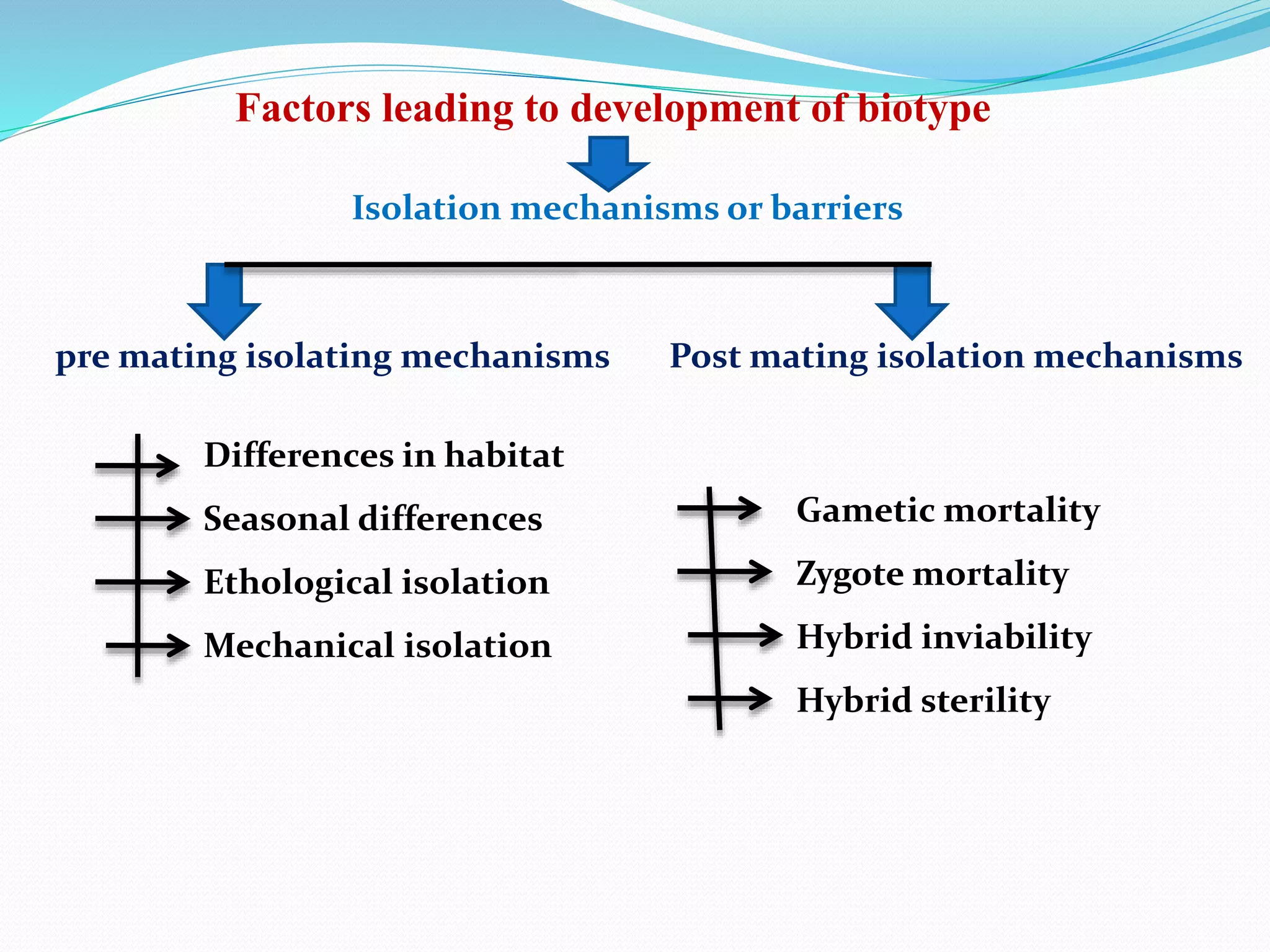 Insect biotypes | PPTX