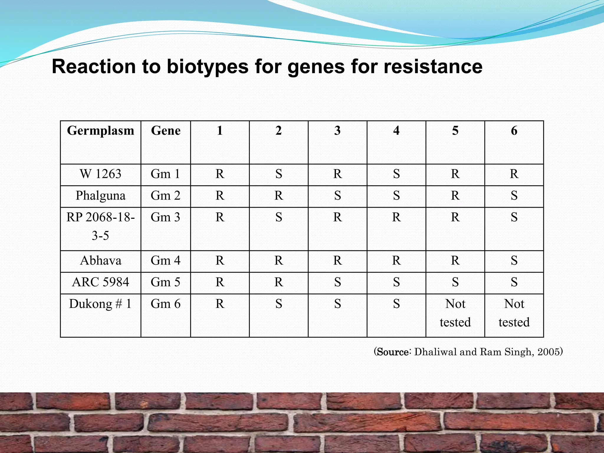 Insect biotypes | PPTX