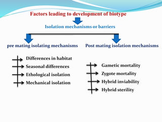 Insect biotypes | PPTX
