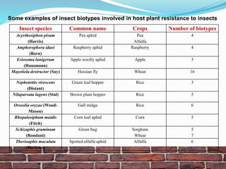 Insect biotypes | PPTX