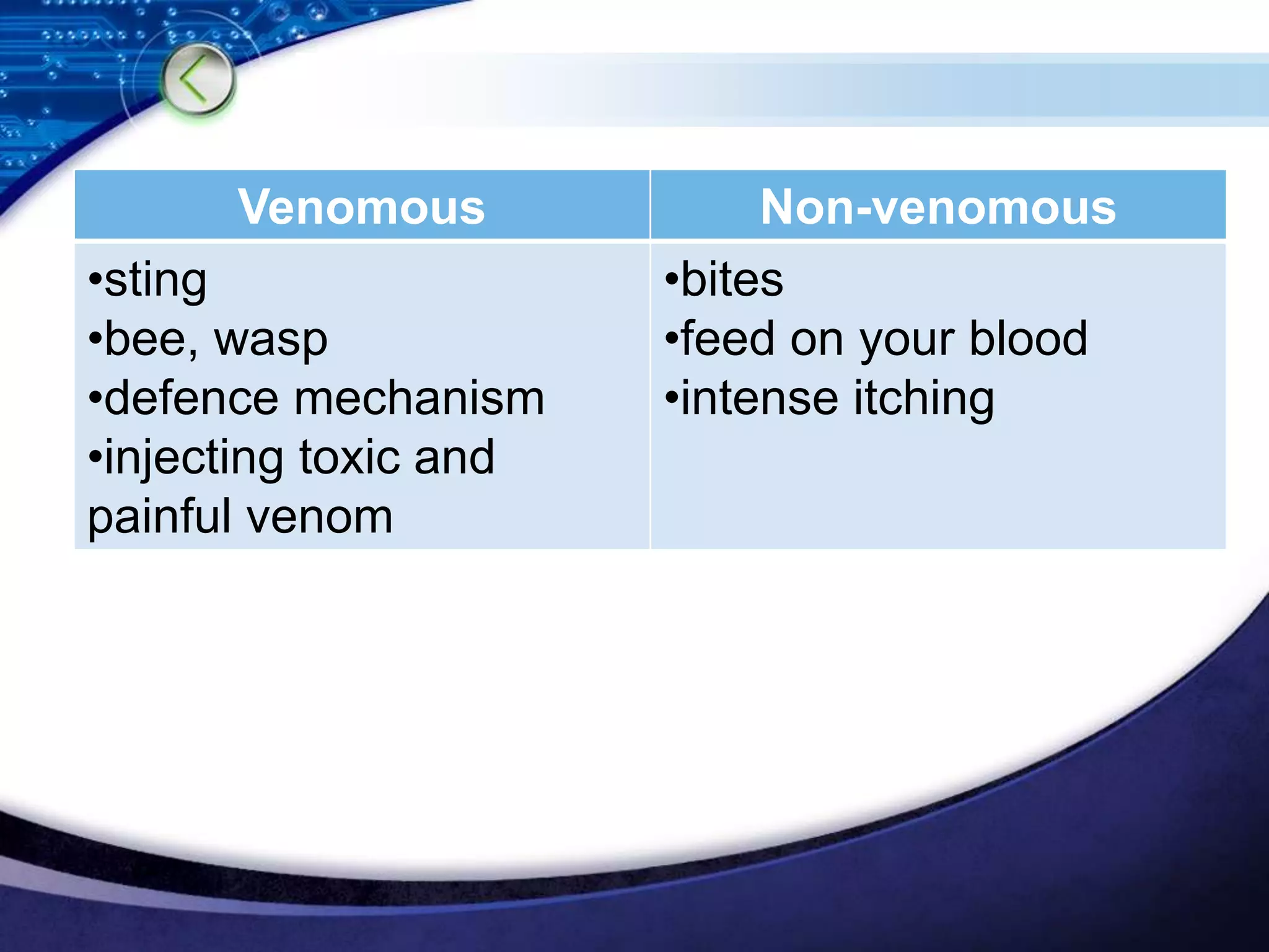 Insect bites and stings | PPTX