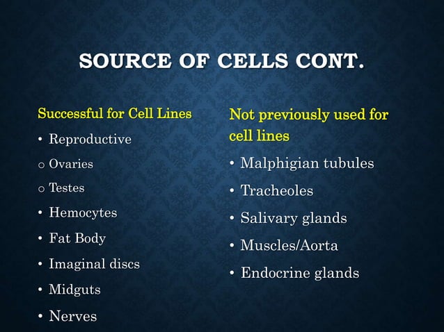 Insect cell culture | PPTX | Biotech and Biomedical Industry | Industries