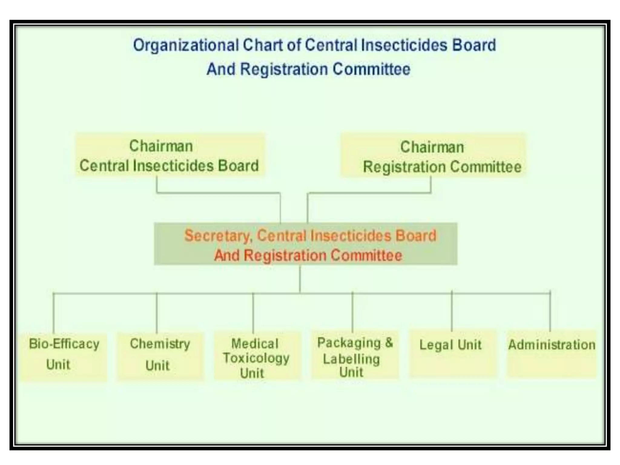 Insecticide act | PPTX