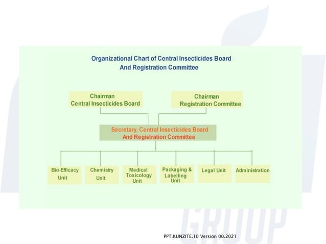 Insecticide act 1968 | PDF