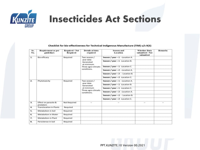 Insecticide act 1968 | PDF