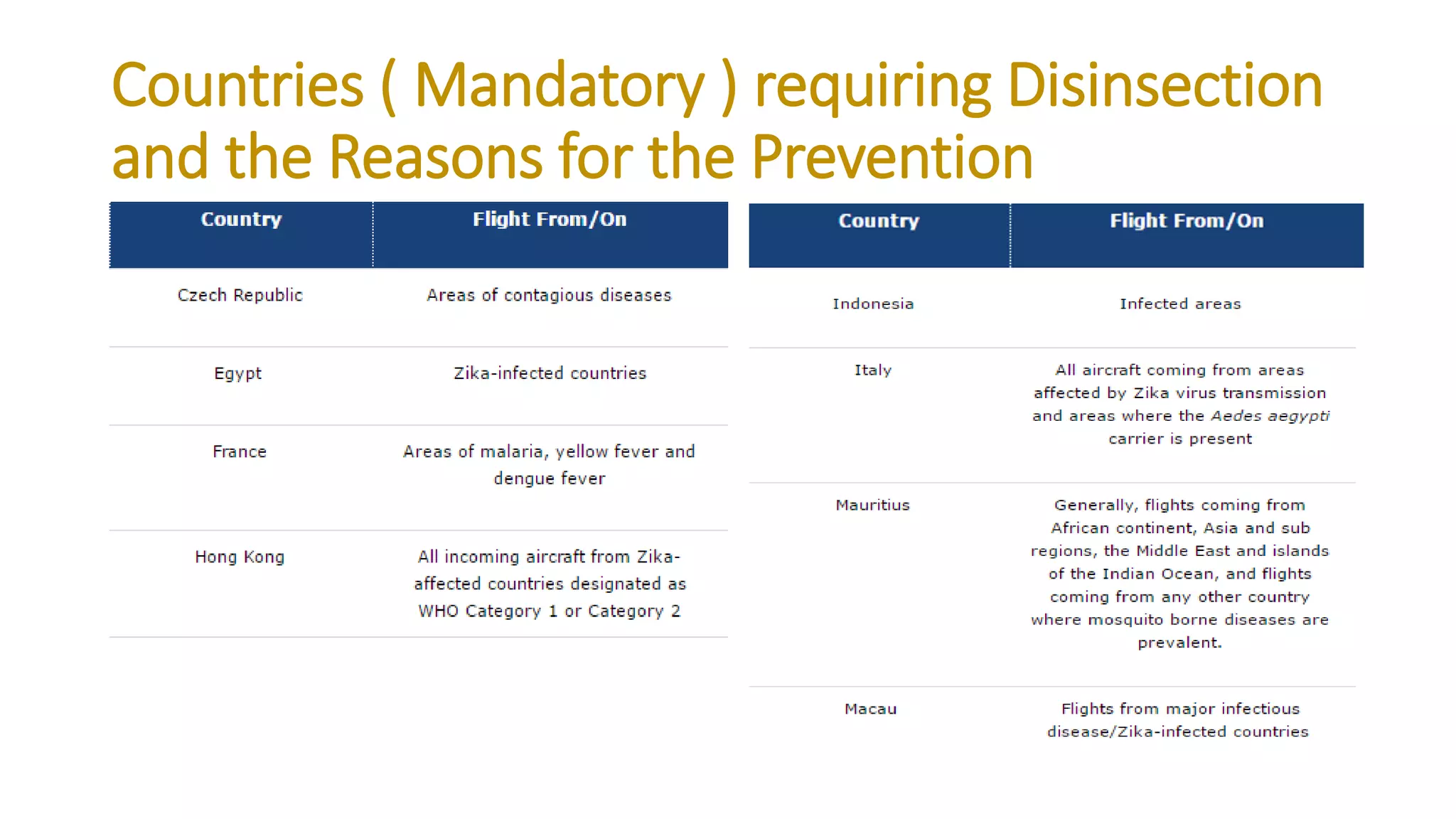 Aircraft Disinsection Procedures Using Insecticide Aerosols | PDF