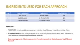 Aircraft Disinsection Procedures Using Insecticide Aerosols | PDF