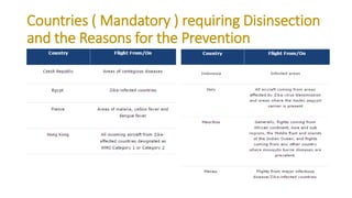 Aircraft Disinsection Procedures Using Insecticide Aerosols | PDF