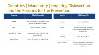 Aircraft Disinsection Procedures Using Insecticide Aerosols | PDF
