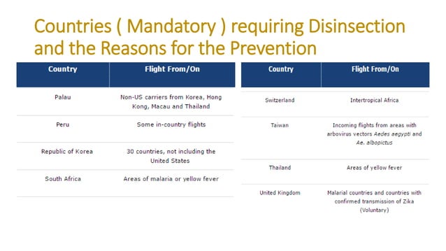 Aircraft Disinsection Procedures Using Insecticide Aerosols | PDF