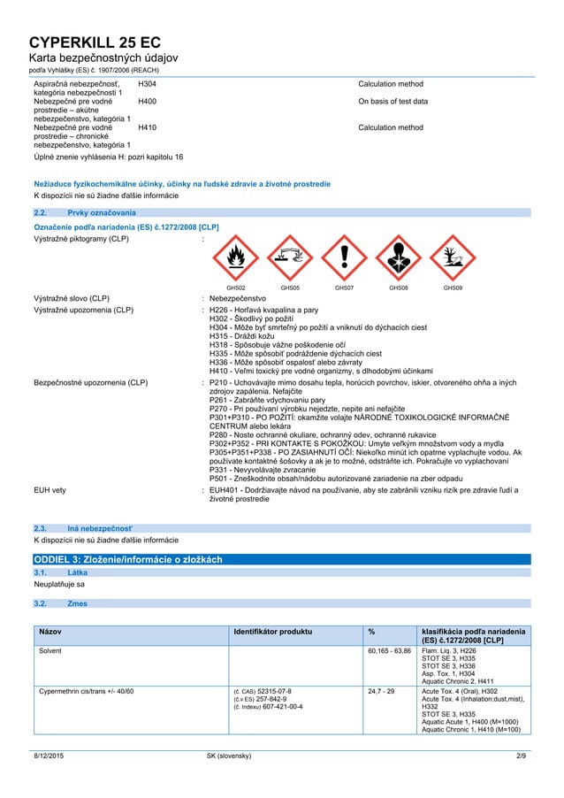 Insecticide cyperkill 25 ec msds | PDF
