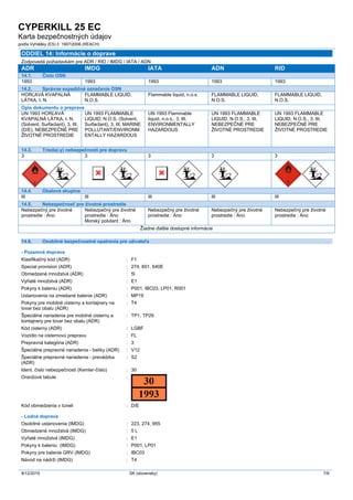 Insecticide cyperkill 25 ec msds | PDF