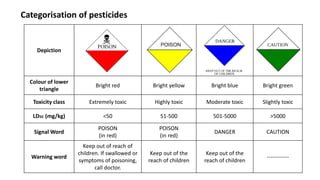 Insecticide & Human health.pptx